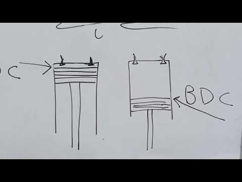 What is TDC and BDC