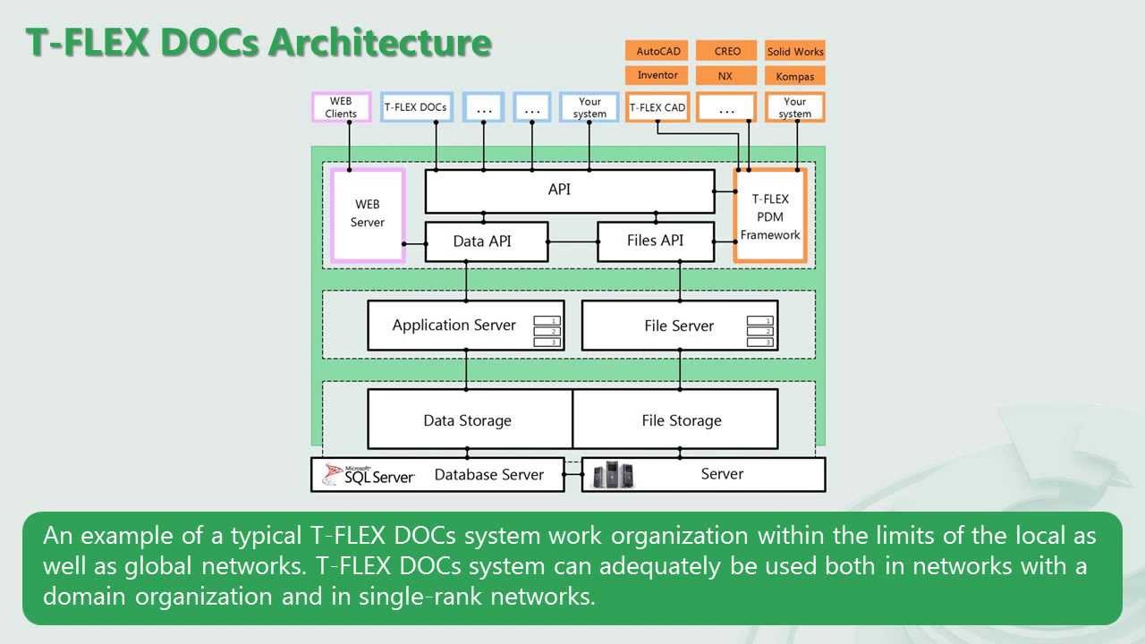 T FLEX DOCs   Introduction