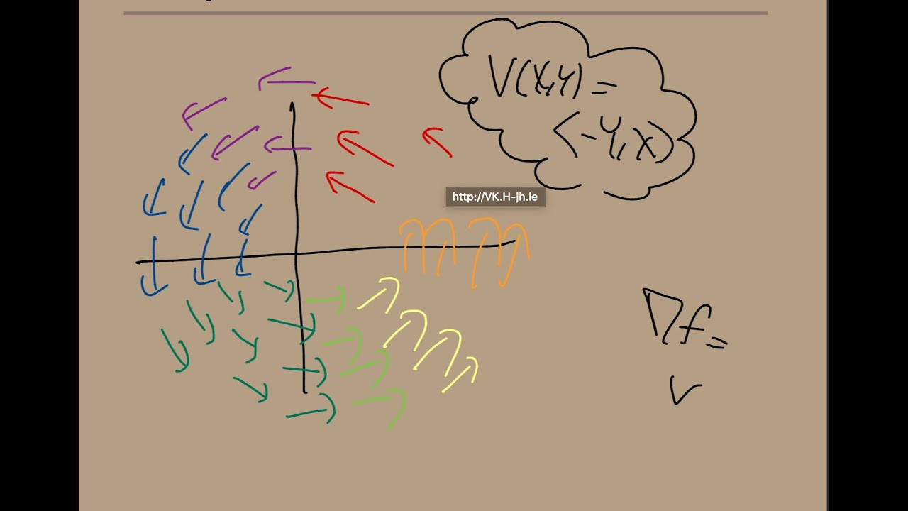 Vector Fields (04/06/2020)