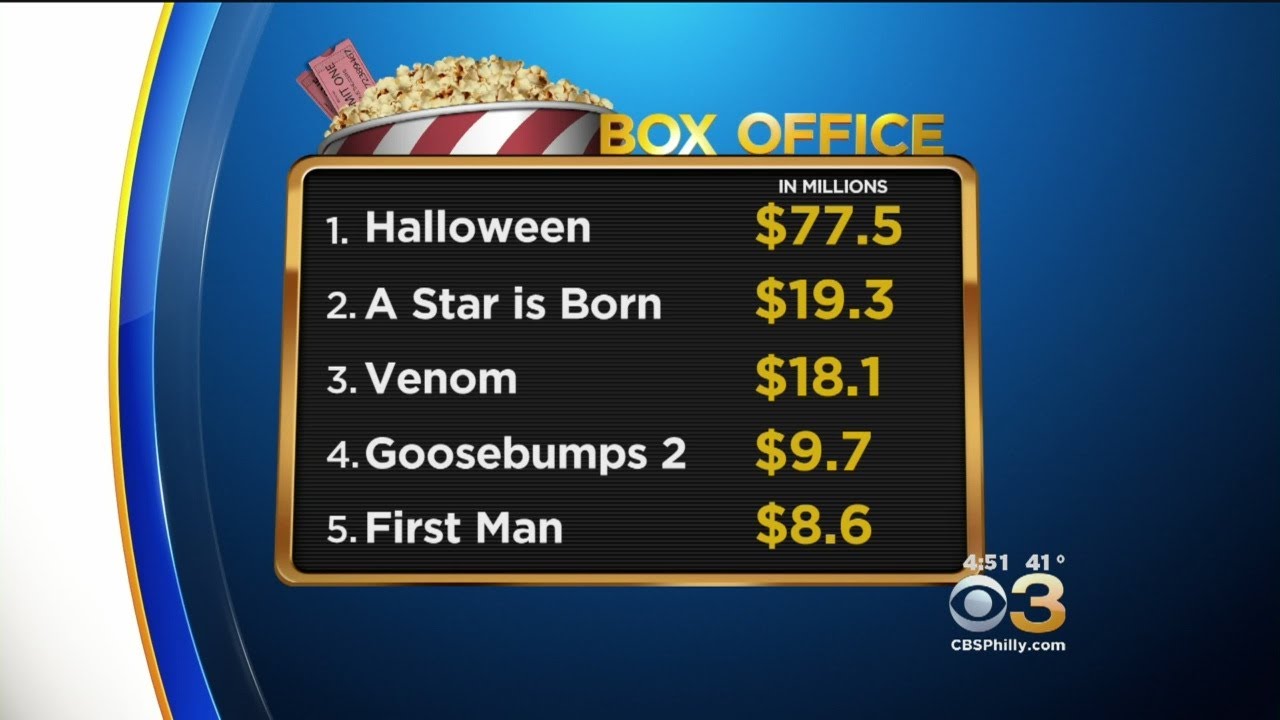 'Halloween' Smashes Box Office Records With Nearly $78 Million Debut