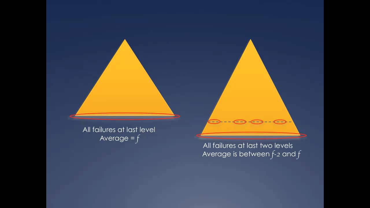 Binary Search Analysis using Comparison Tree - Part 2