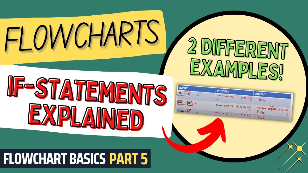 Flowcharts: If Statement Examples | Flowcharts Tutorial for Beginners | Flowchart Basics Part 5
