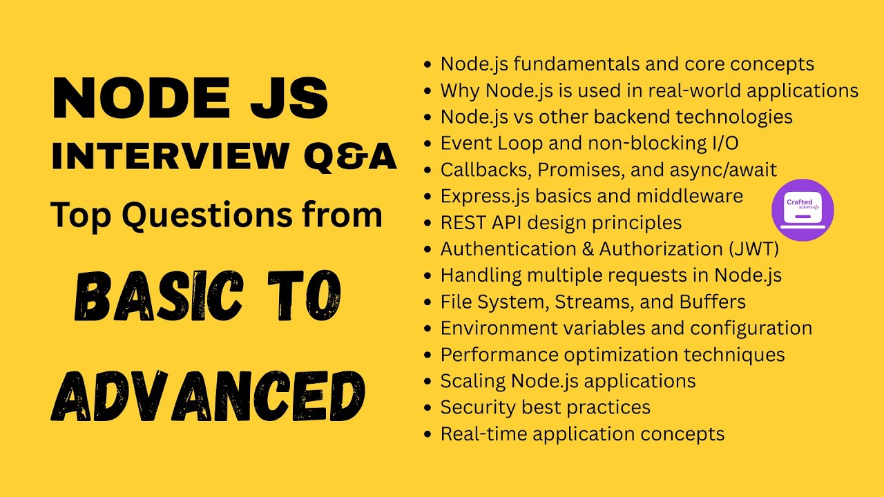 Advanced Node.js Interview Questions & Answers | Beginner to Expert Level