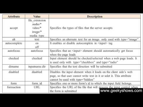 Learn 148 accept attribute in HTML Hindi - Mind Luster