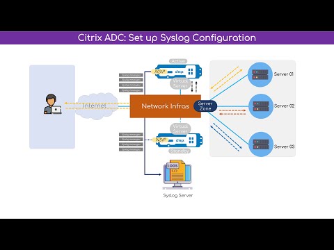 Citrix Netscaler: Configure External Syslog