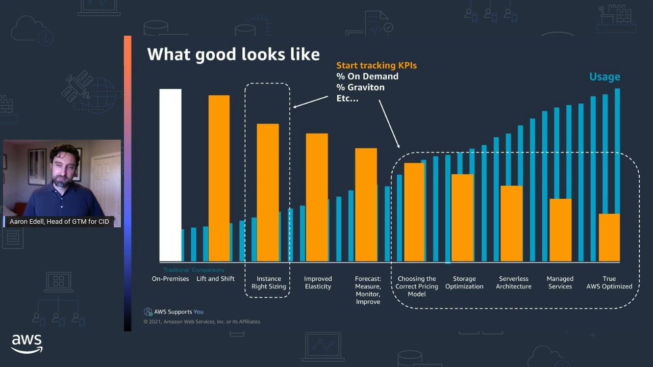 AWS Supports You | Deploying Your Cloud Intelligence Dashboards ...