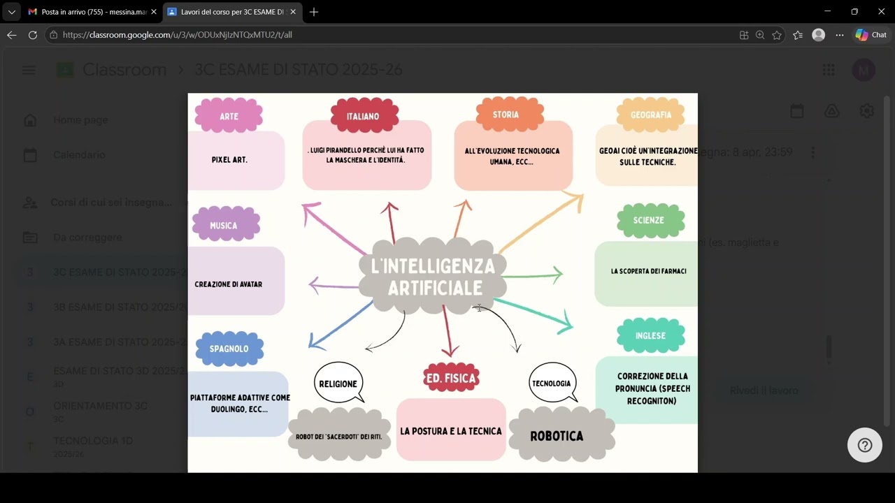 Tesina -- Mappa Concettuale