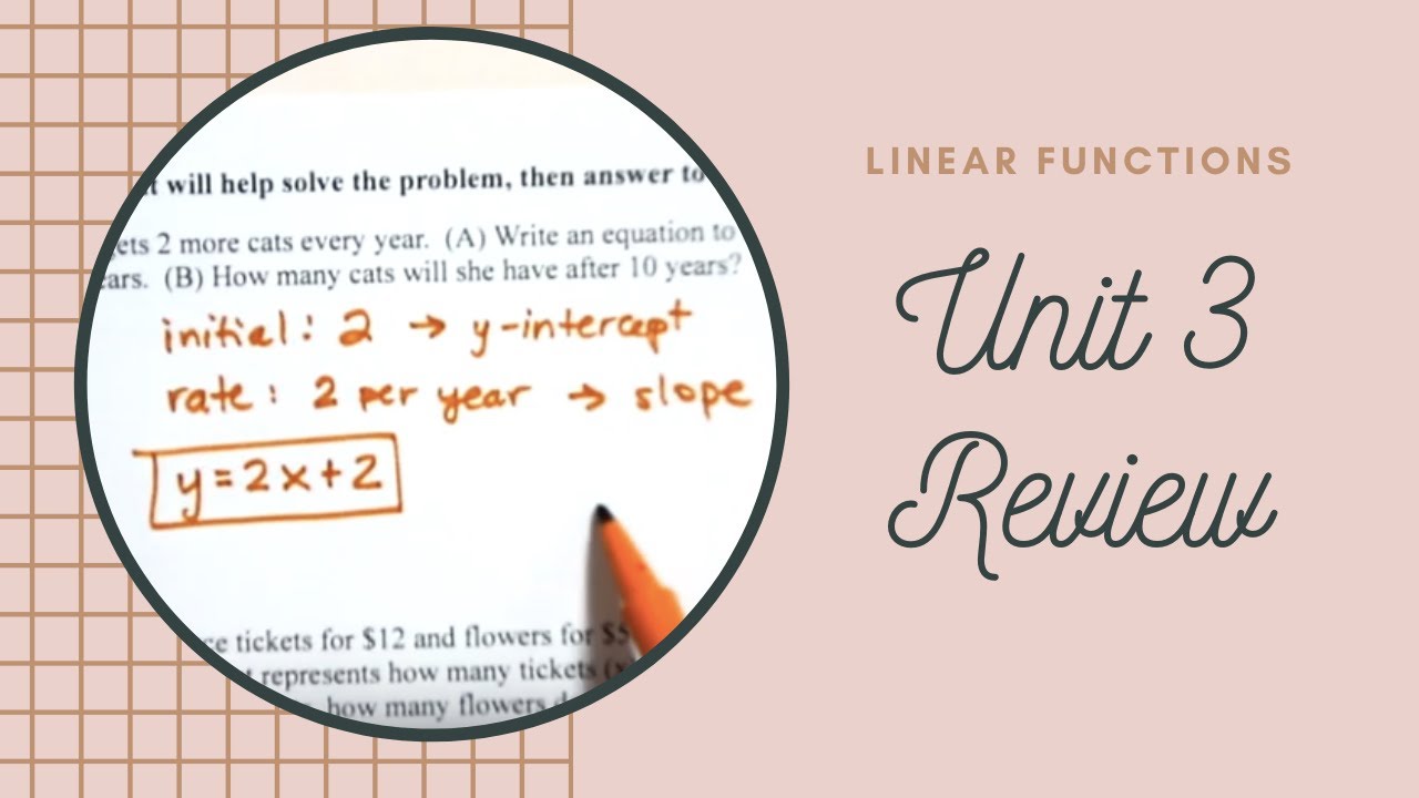 IM1 Linear Functions Review