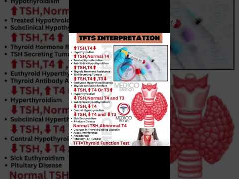 Understanding Thyroid Function Test (TFT) Results #qualitymanagement #cryptocurrenc #qualitycapsule