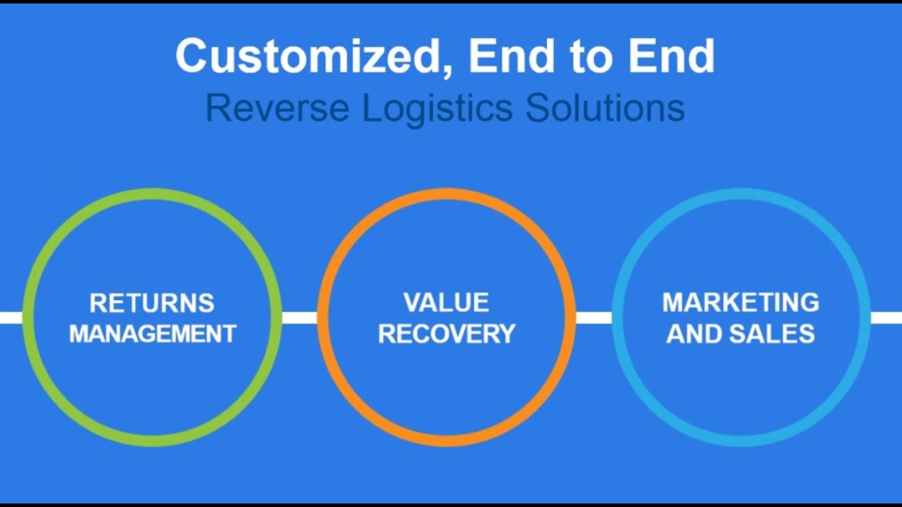 Optimize Your Returns Management Process