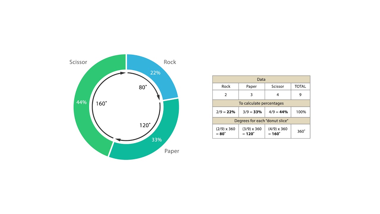A Guide to Donut Charts