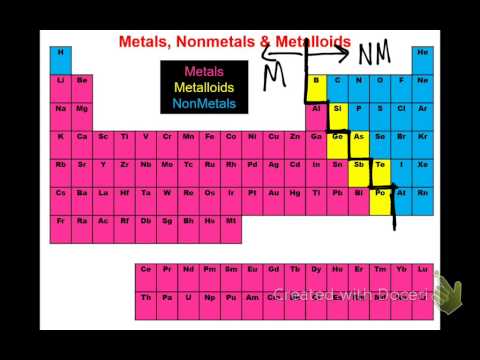 16.2 METAL, NONMETAL, METALLOID