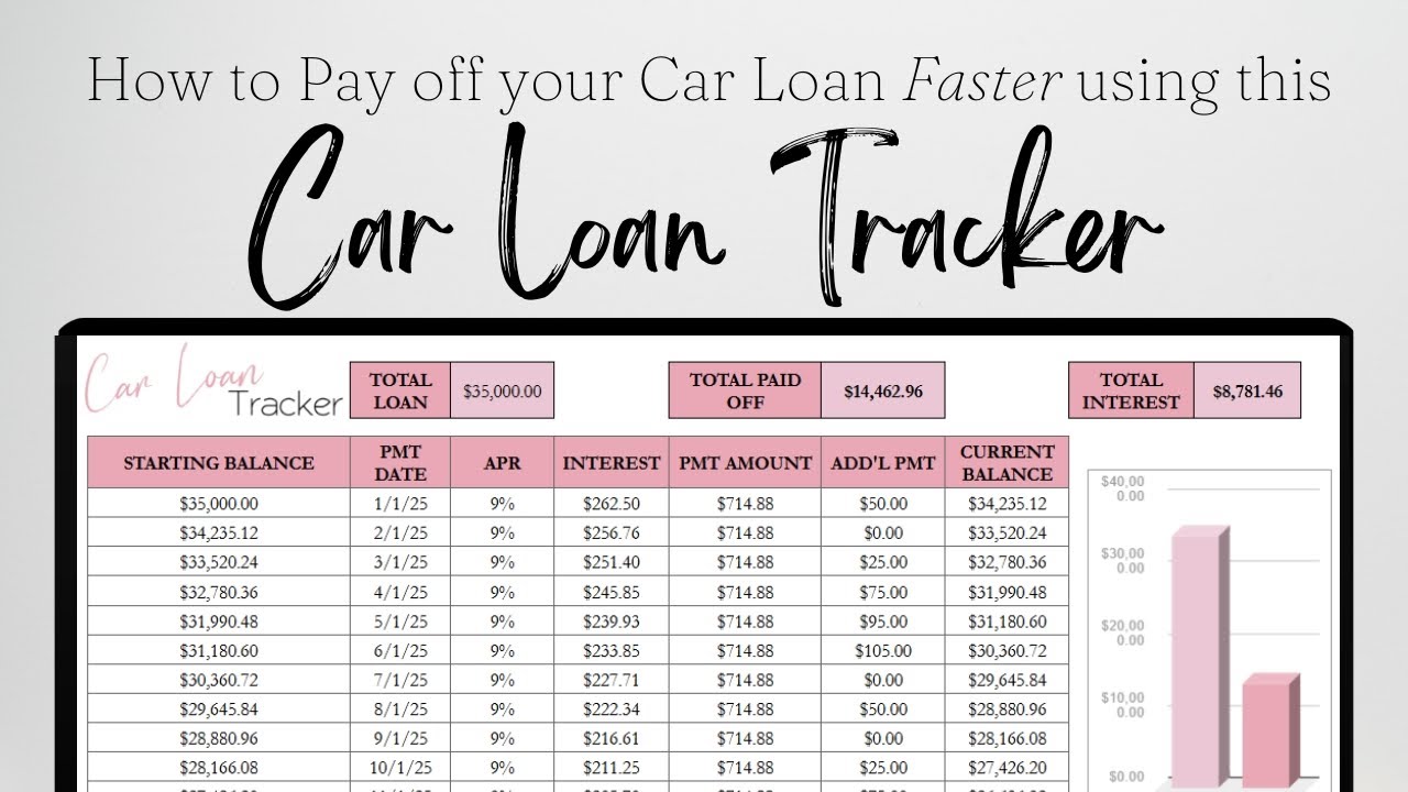 How to Pay off your Car Loan Faster with this Car Loan Tracker Spreadsheet Template, Debt Payment
