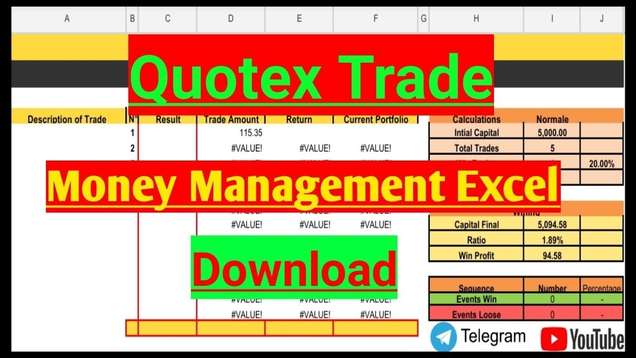 Mastering Binary Options: The Importance of Money Management | Galaxy.ai