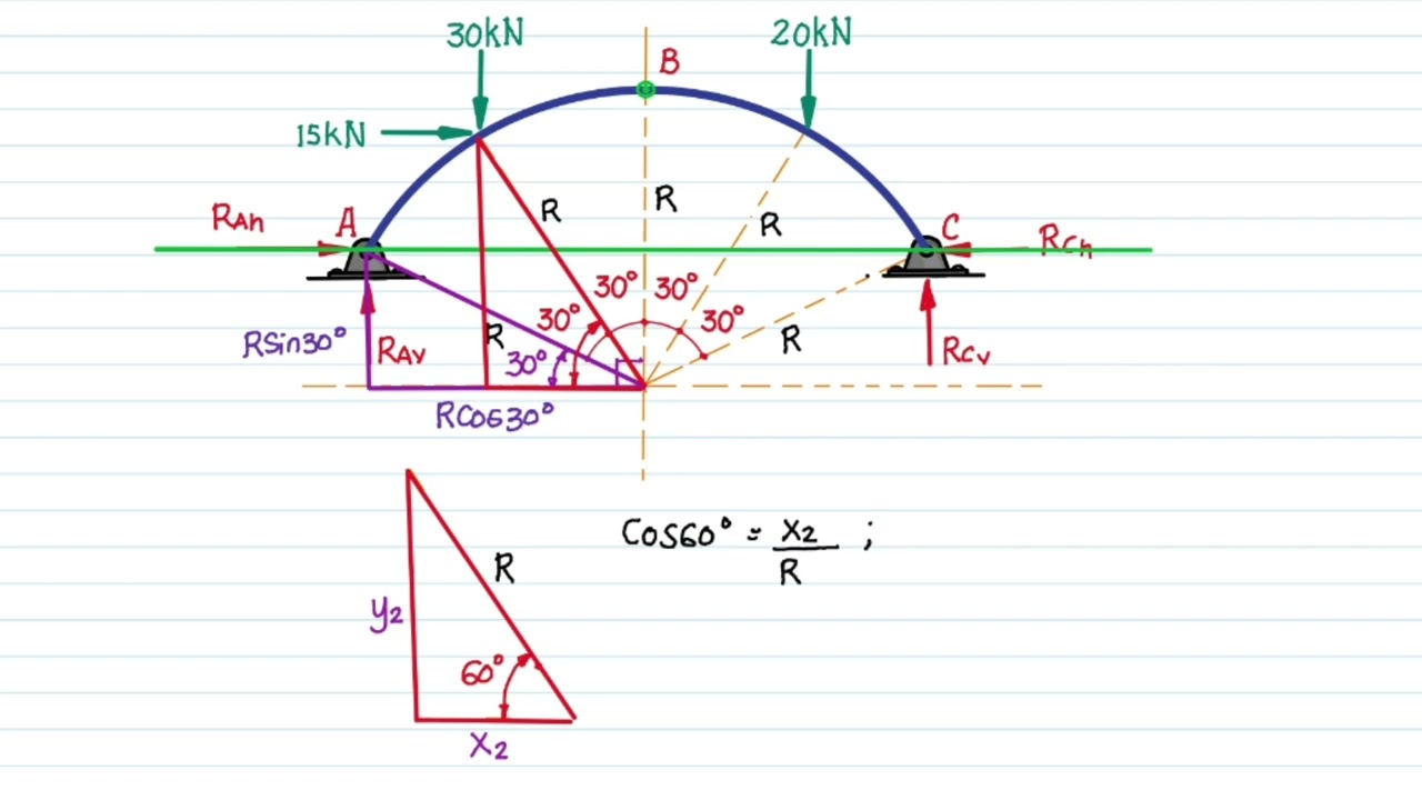 THREE-HINGED ARCH: Problem #1 [1/2]