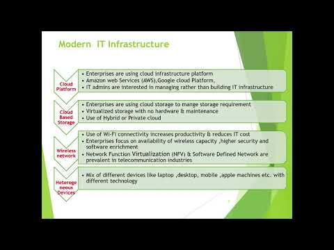 IT Infrastructure components
