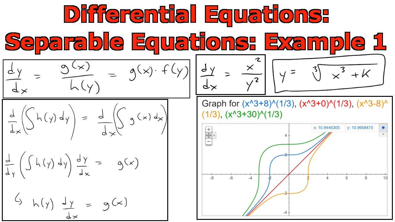 Differential Equations: Separable Equations: Example 1