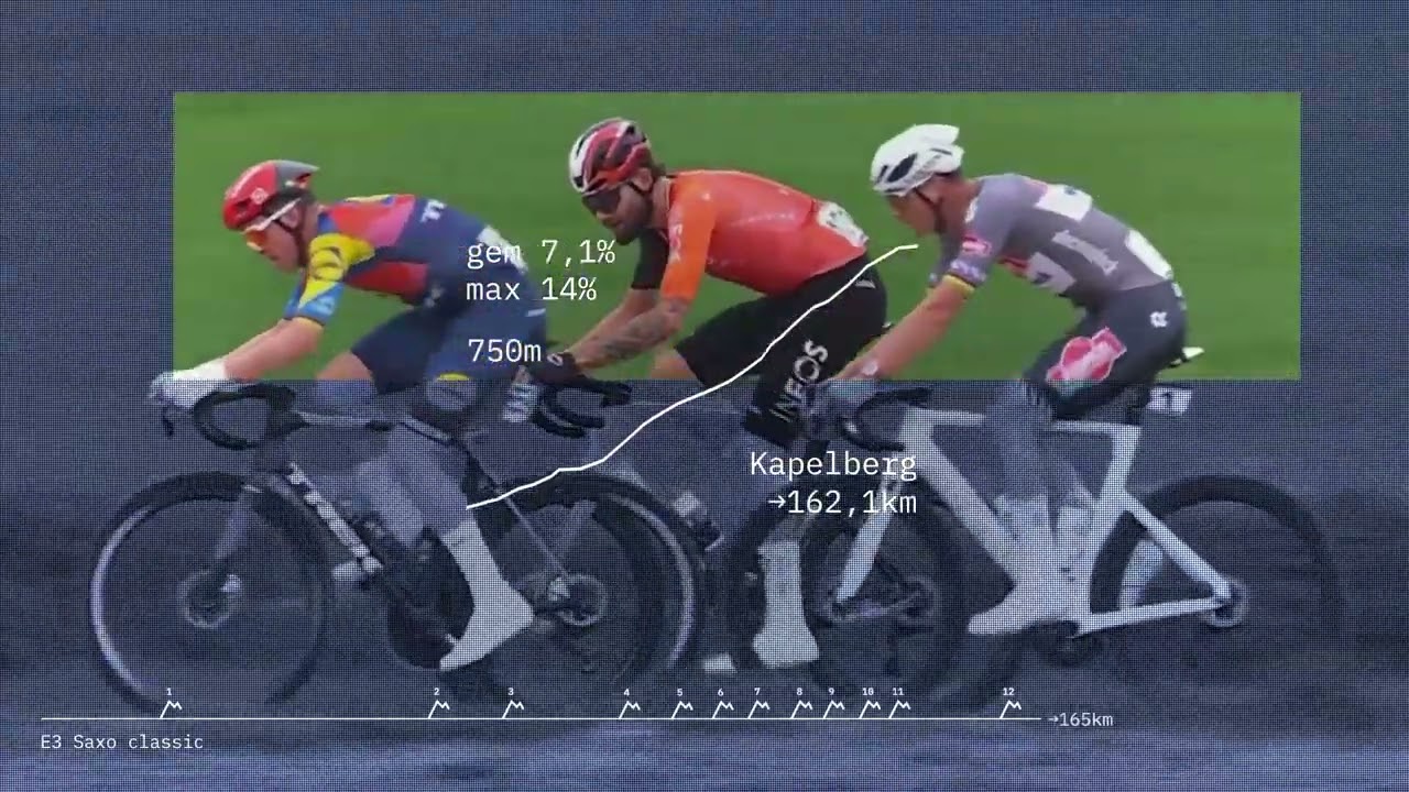 E3 Saxo Classic (2026) - Race Track