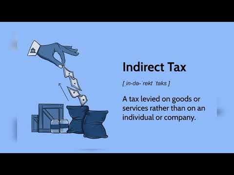 TAX Meaning & Types of TAX l In Tamil | #education