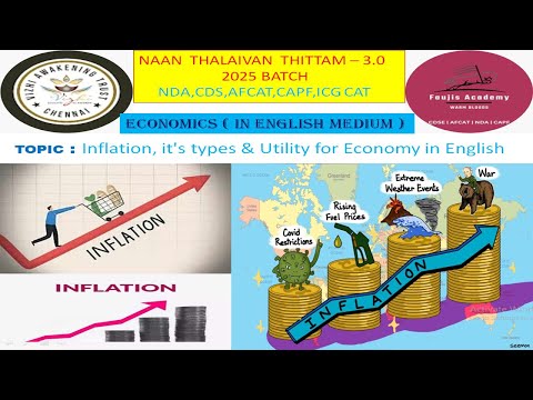 Inflation, it's types & Utility for Economy in English | Recession, Deflation, Growth | #economics