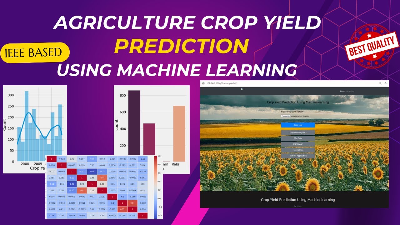 Indian Agriculture Crop Yield Prediction Using Machine Learning
