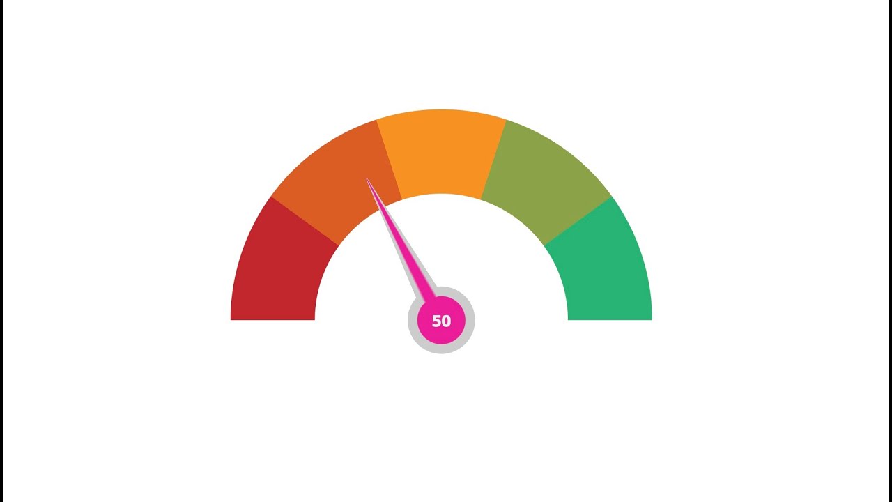 Speedometer with CSS