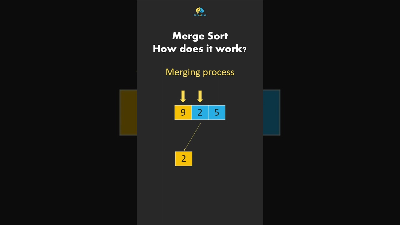 Merge Sort - Algorithms in 60 Seconds