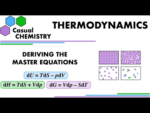 Deriving the Thermodynamic Master Equations (Chemistry/Physics)