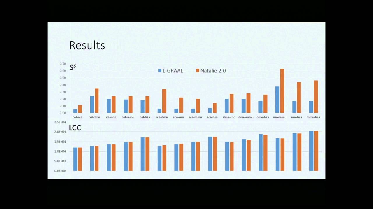 Simple Models and Exact Algorithms for Computing Network Modules