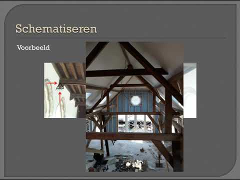 Schematiseren