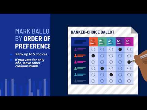 NYC Ranked Choice Voting