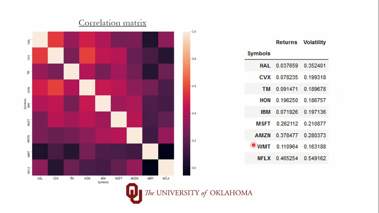 Financial Engineering Project - Portfolio Optimization