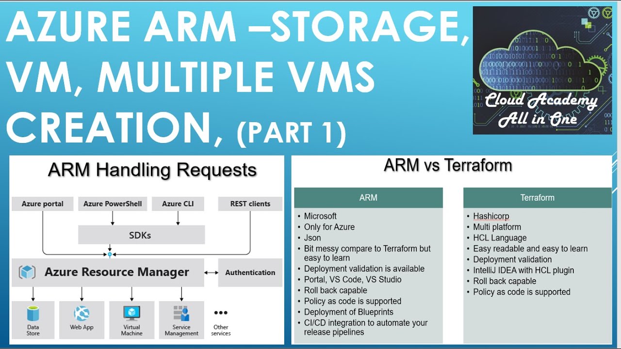 Azure ARM Template creation - Part 1