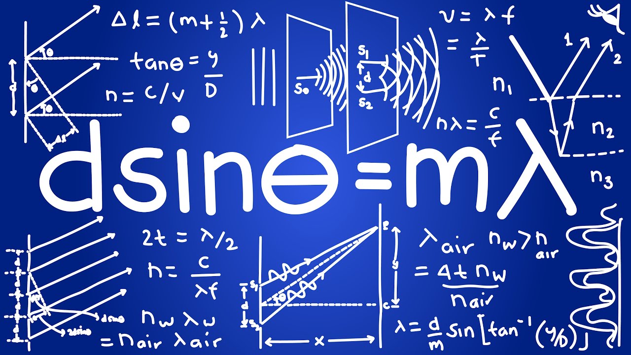 01.01 Interference Explained with Practice Problems and Solutions | Basic Tutorial for Beginners