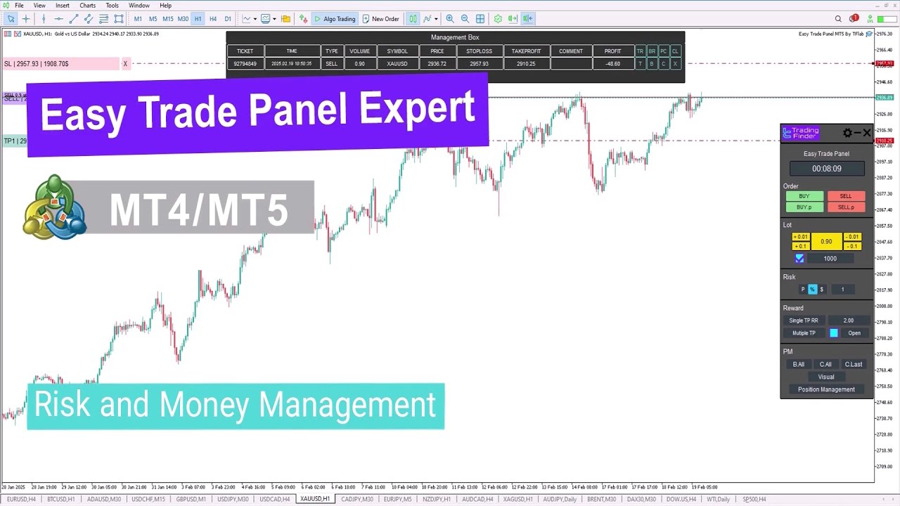 A Comprehensive Guide to the Easy Trade Panel Expert for MetaTrader 4 ...