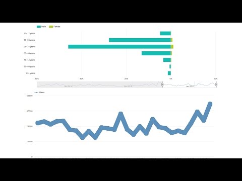 Surprising Statistics About MTG