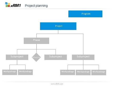 Create a new Project with CRM Project Management in Microsoft Dynamics