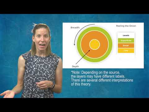Social Penetration Theory
