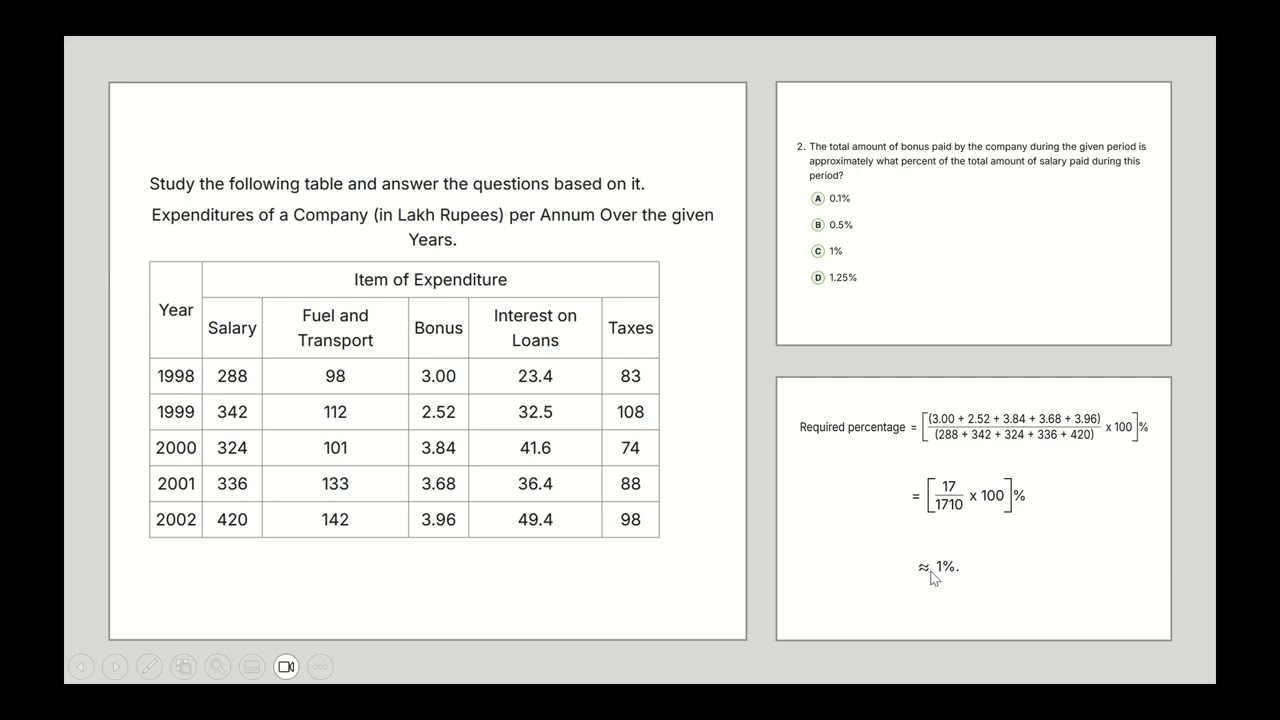 Data Interpretation Test: Table Charts | IndiaBIX