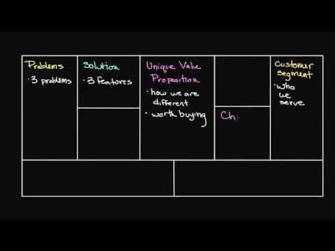 How to Create Your Lean Canvas