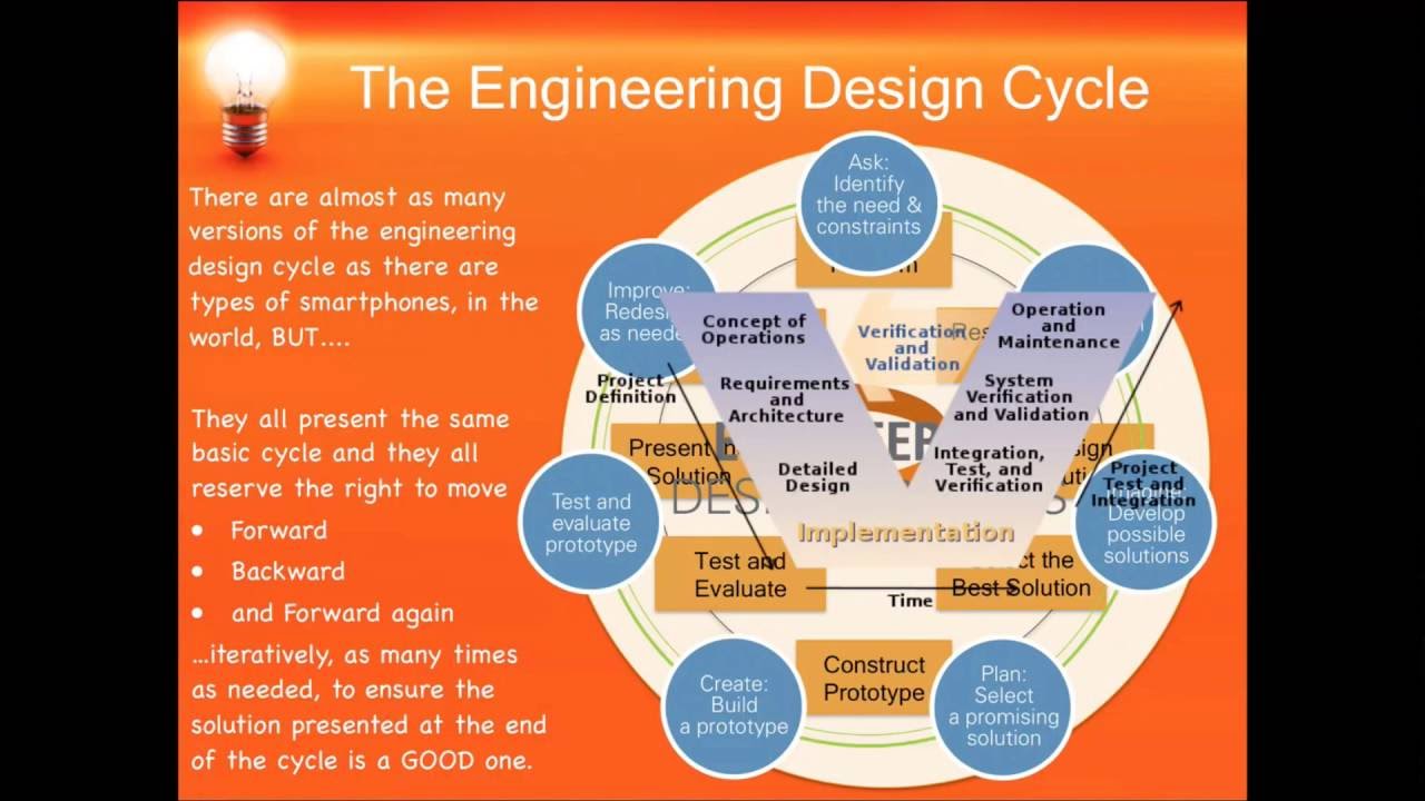 Basic Engineering Design (Overview)