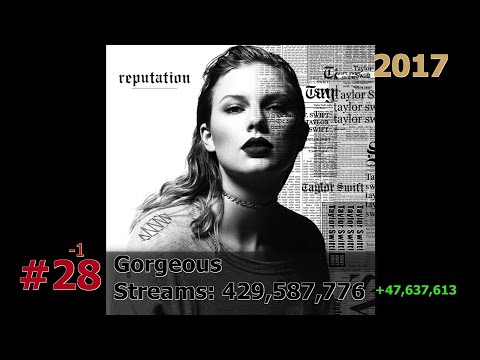 100 Most Streamed Taylor Swift Songs on Spotify June 2023