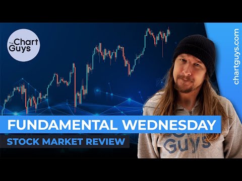GME Insanity | Technical Analysis (January 26th, 2021)