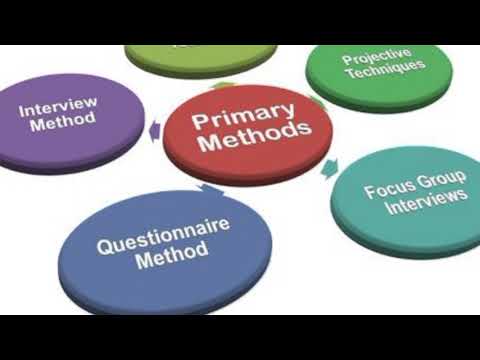 Methods of Primary data collection