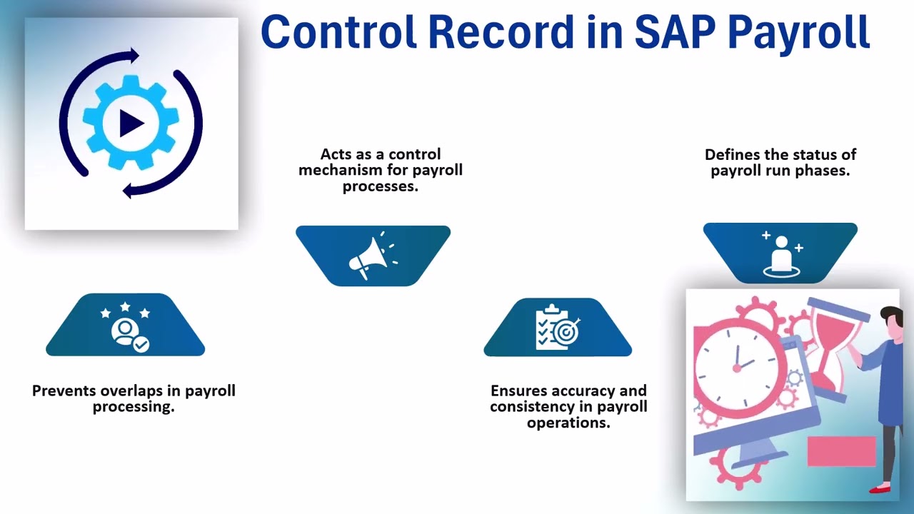 SAP Payroll Tutorial 📢 | SAP Payroll Training 💼 | Payroll System Tutorial 💡