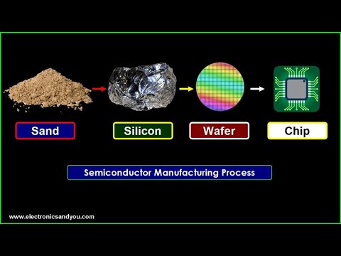 Semiconductor Manufacturing Process - Supply Chain Network Video By ...