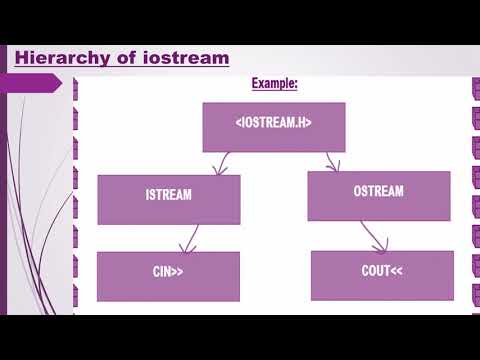 7#CPP file stream and its types || input stream || output stream || fstream || ifstream || ofstream