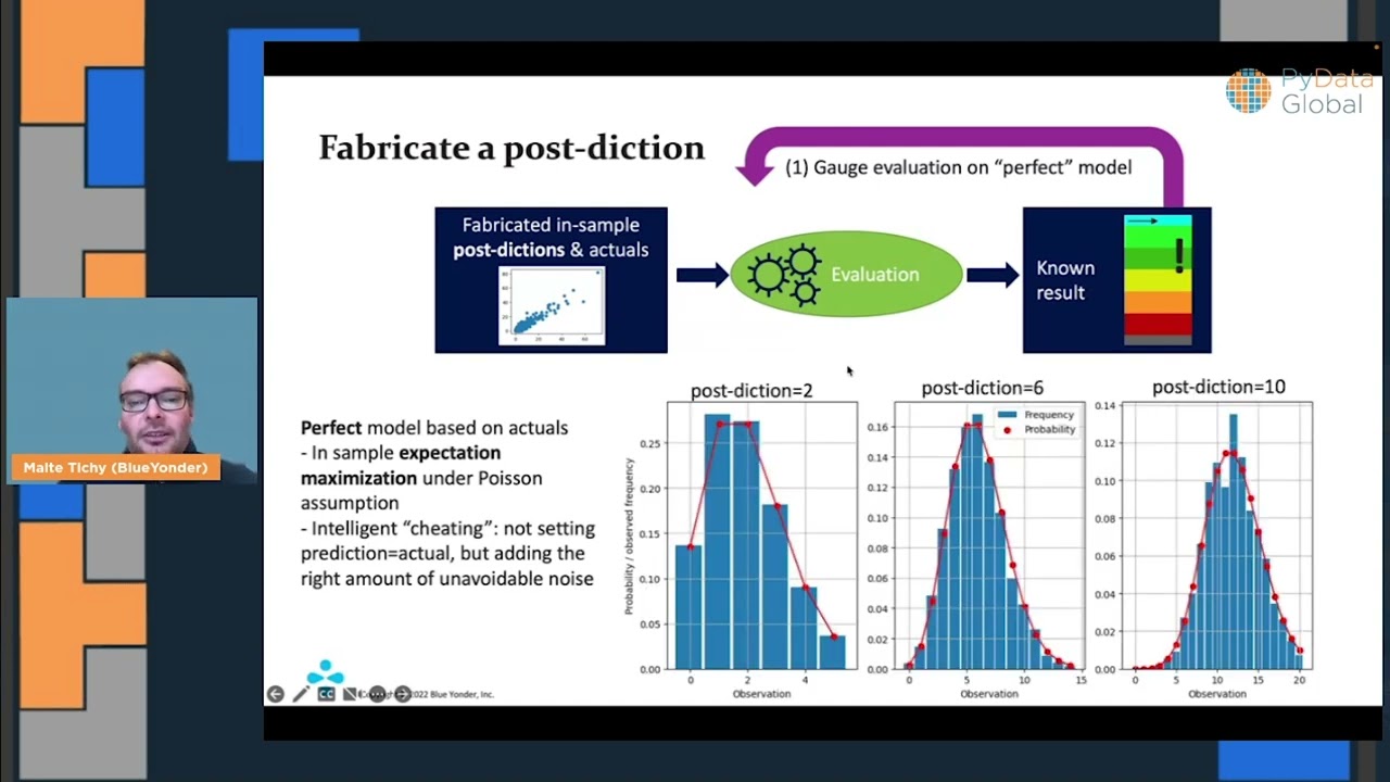 Malte Tichy - Knowing what you don’t know matters- Uncertainty-aware model rating