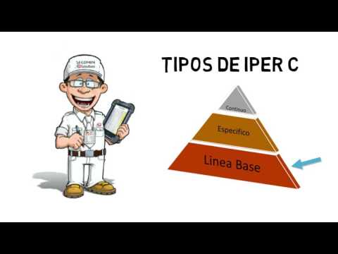 Tipos de IPER – Centinelas de la Prevención