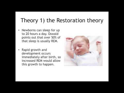 Oswald (1966) - Restoration Theory of Sleep & Dreams